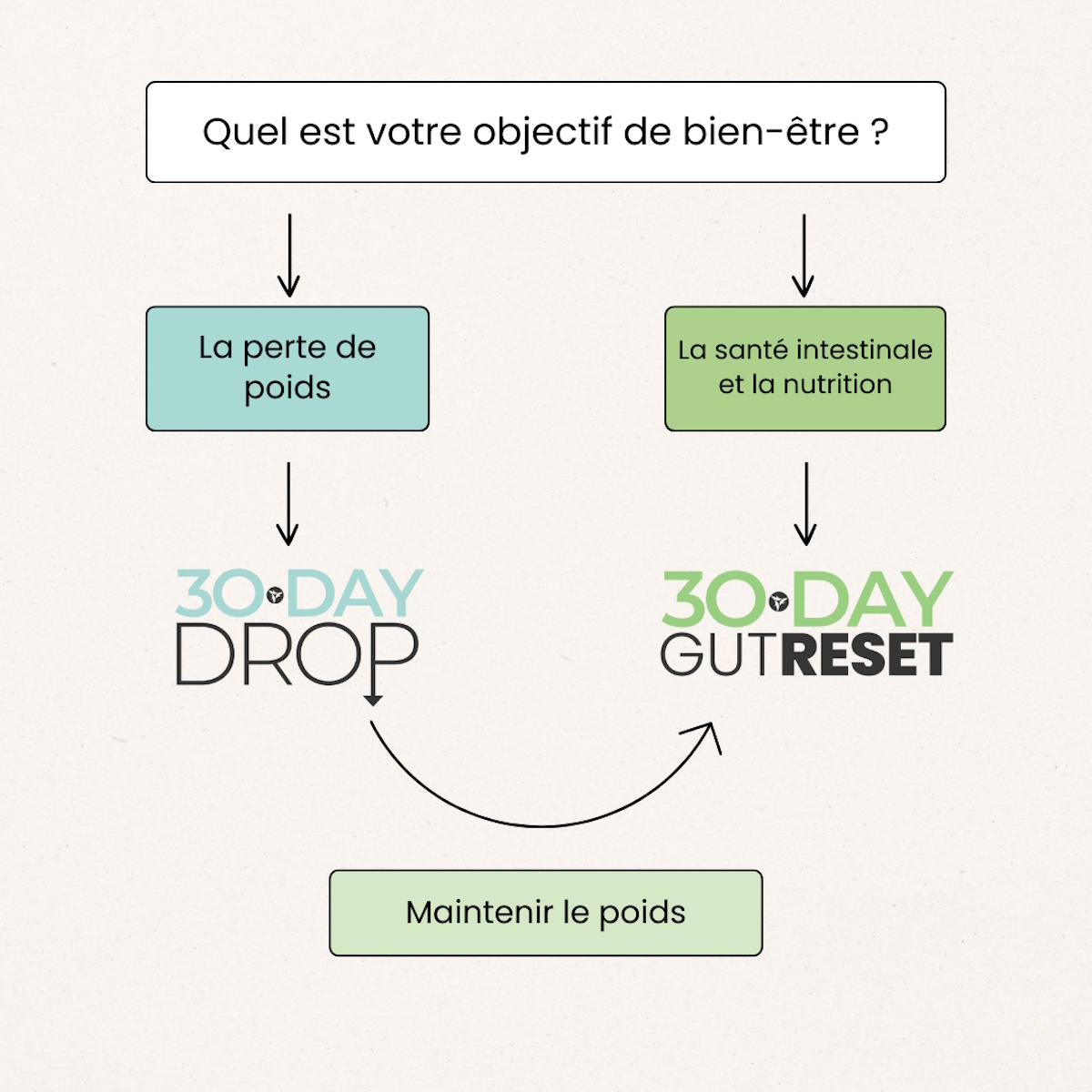 FLAT : Capsules Minceur & Ventre Plat aux Probiotiques